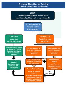 RVO Treatments | Clinical Study On Anti-VEGF Therapy | Vision RELIEF